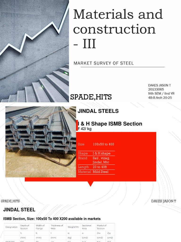 Market Survey Steels | PDF | Steel | Stainless Steel