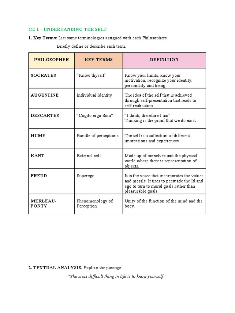 Key Terms: List Some Terminologies Assigned With Each Philosophers ...