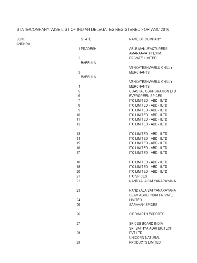 Indian Company List | PDF | Economy Of India