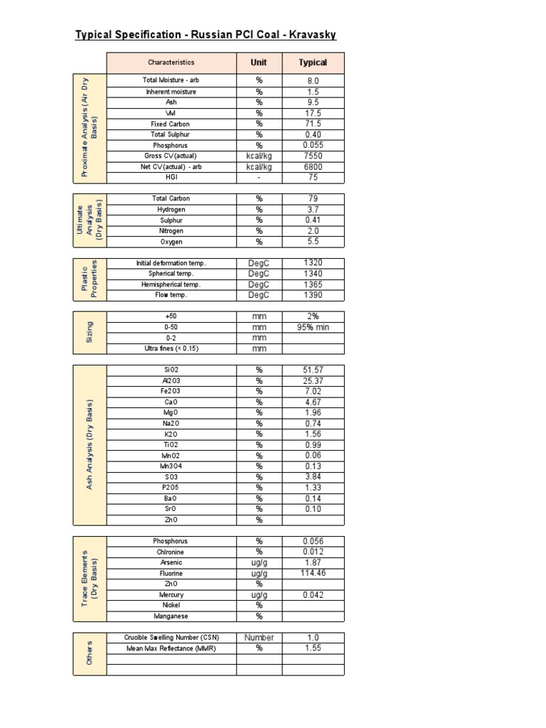 Typical Specification - Russian PCI Coal - Kravasky | PDF | Nature ...