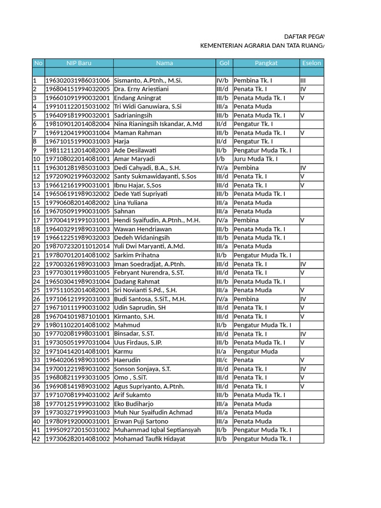 No NIP Baru Nama Gol Pangkat Eselon | PDF | Politics | Sports & Recreation