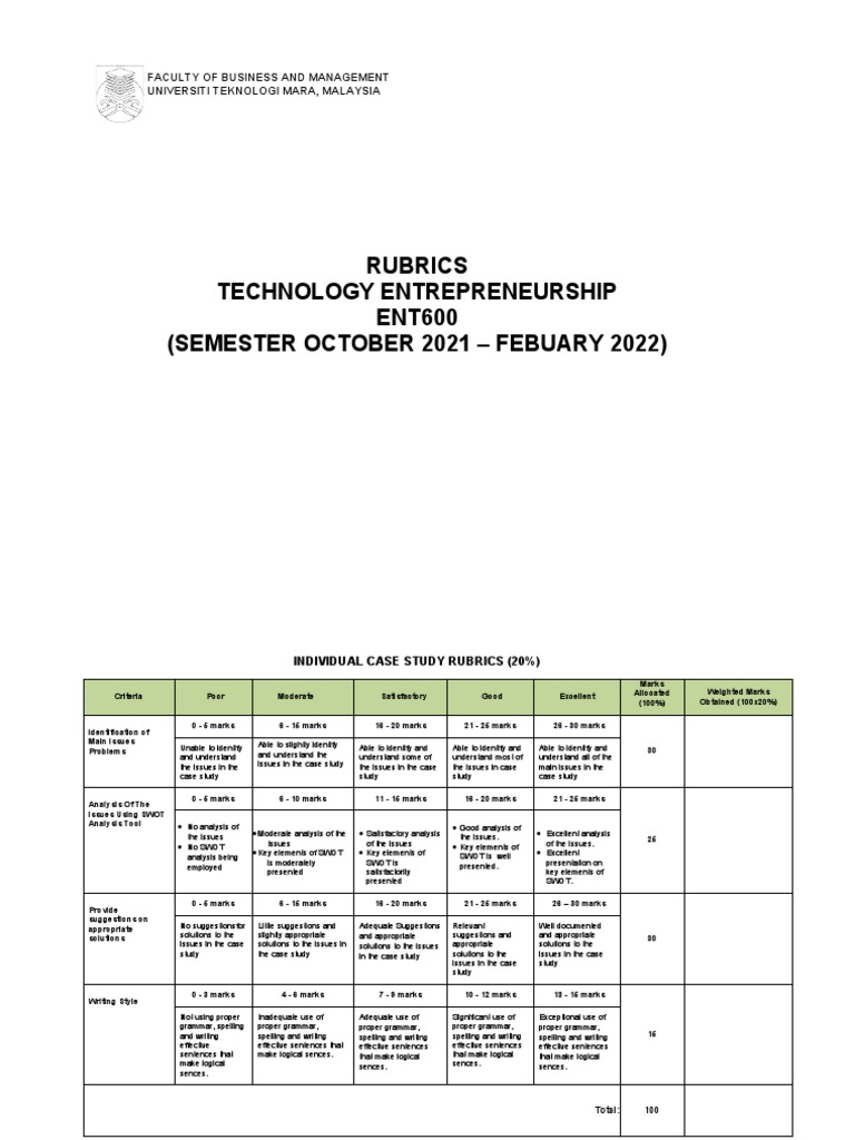 ENT600 RUBRIC Individual Assignment | PDF | Cognition | Cognitive Science