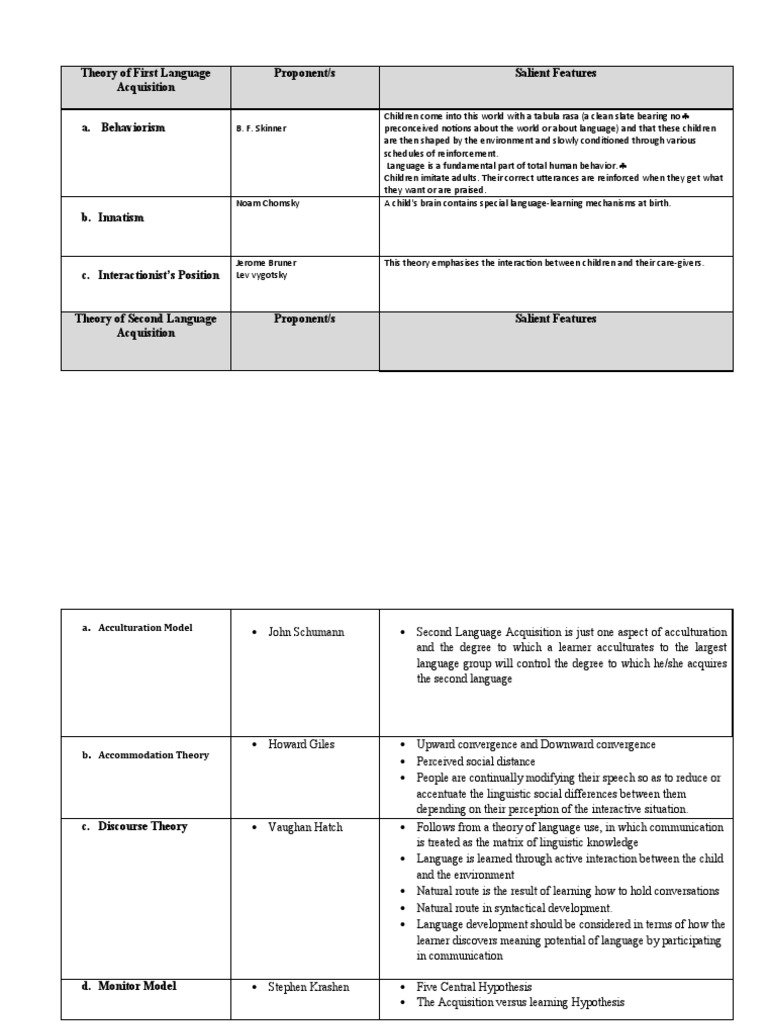 theory-of-first-language-acquisition-pdf-language-acquisition