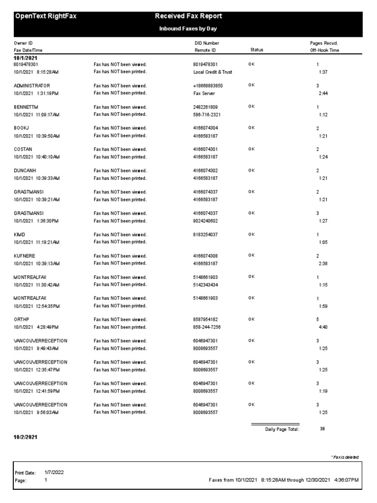 Inbound Fax Report - Oct1 - Dec31 | PDF | Fax | Communication