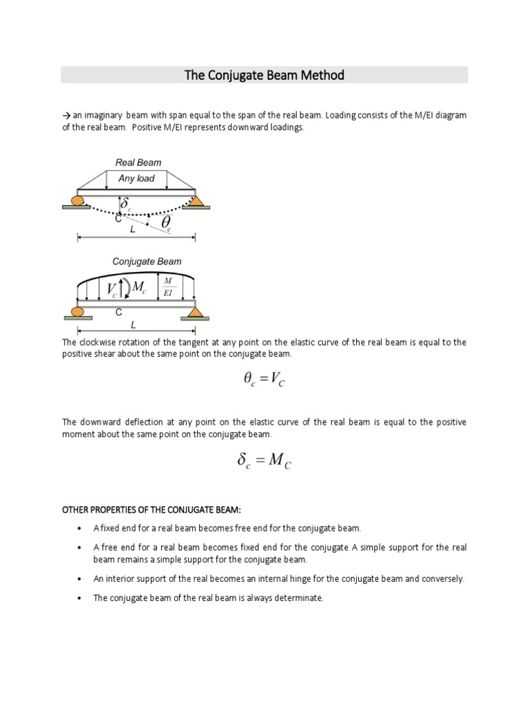 The Conjugate Beam Method | PDF | Beam (Structure) | Structural Analysis