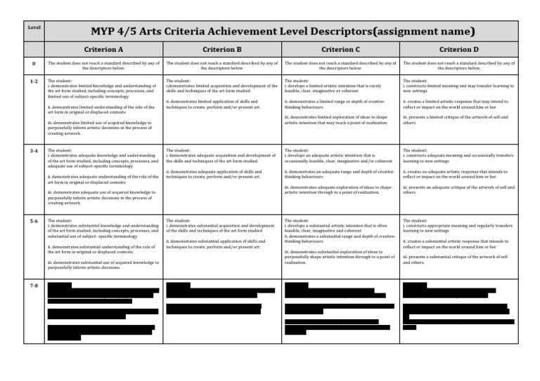 MYP 4/5 Arts Criteria Achievement Level Descriptors (Assignment Name ...