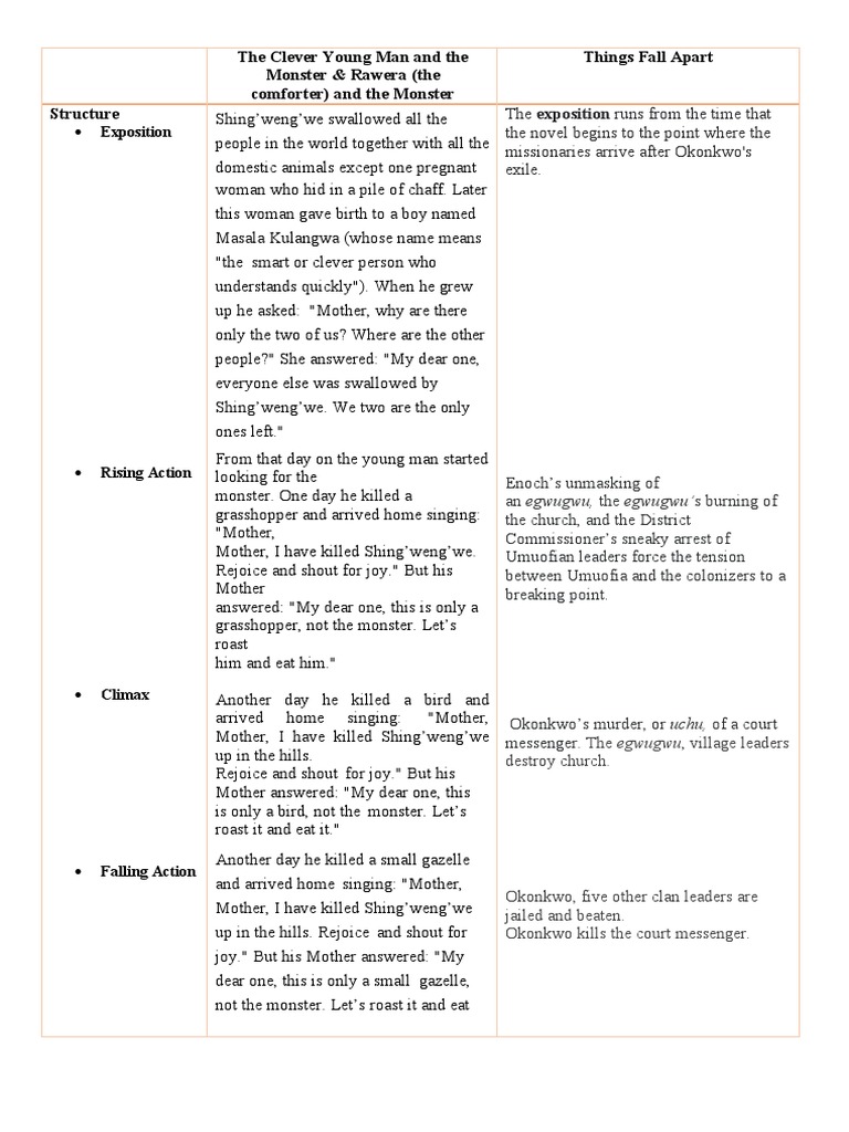 The Clever Young Man and The Monster & Rawera (The Comforter) and The ...