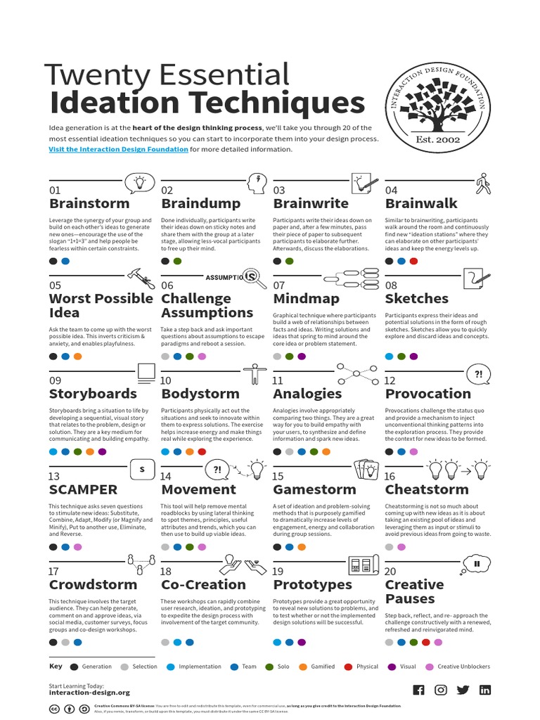 Essential Ideation Techniques List | PDF | Design | Idea