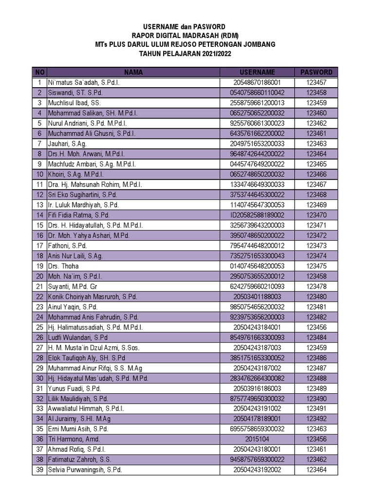USERNAME Dan PASWORD (RDM - GURU - 2022) | PDF