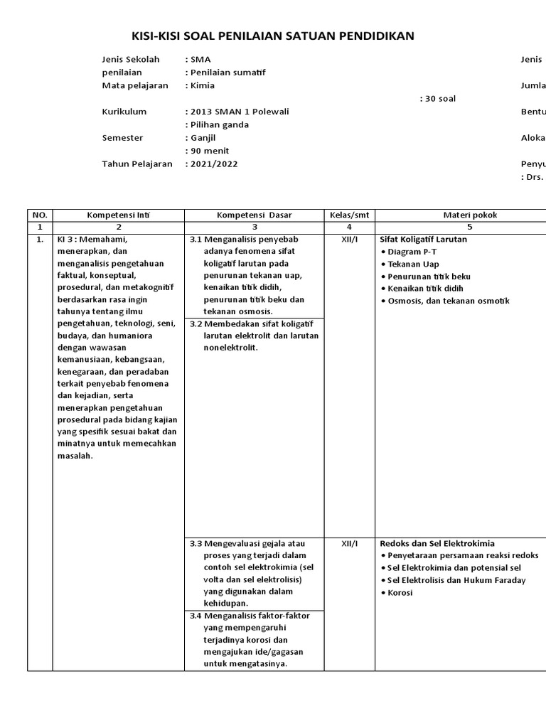 Kisi Kisi Dan Soal UAS Kimia Ganjil 2021 Kls XII | PDF