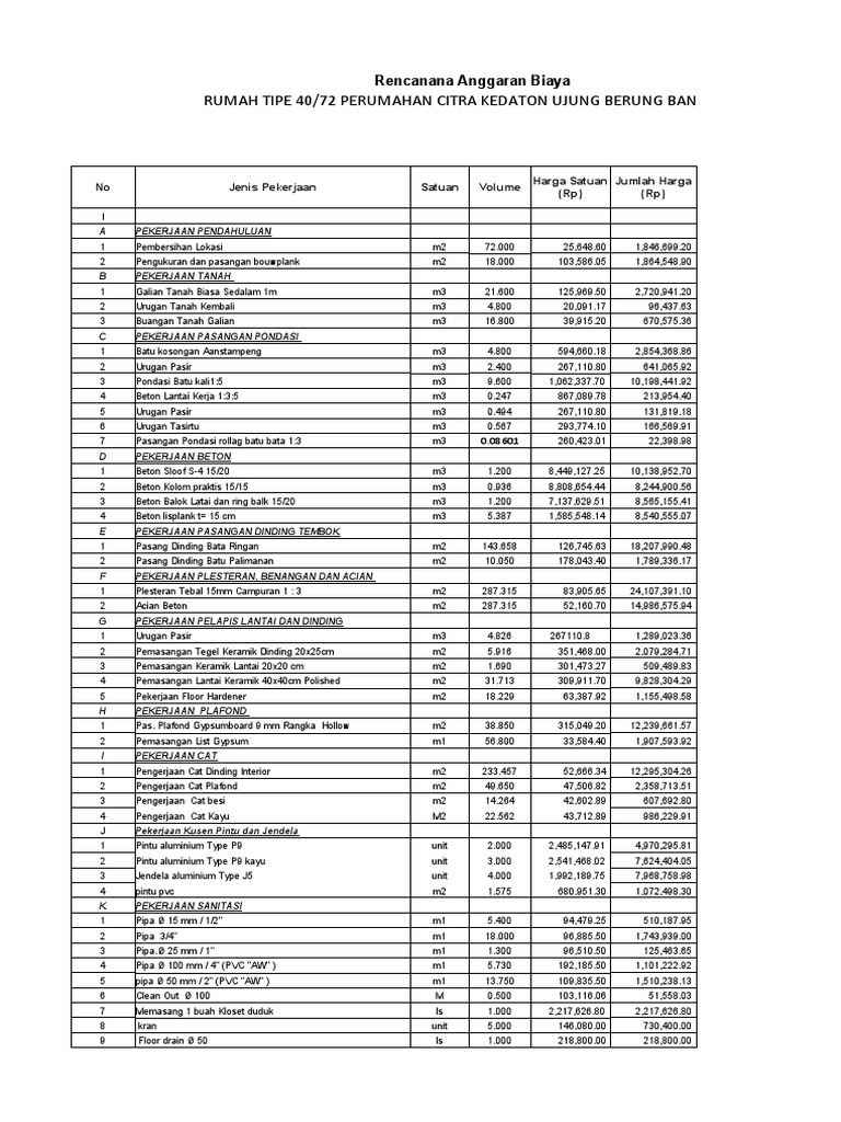 Rab Rumah Tipe 40.72 | PDF