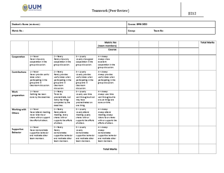 Teamwork Rubric | PDF | Professional Skills | Procrastination
