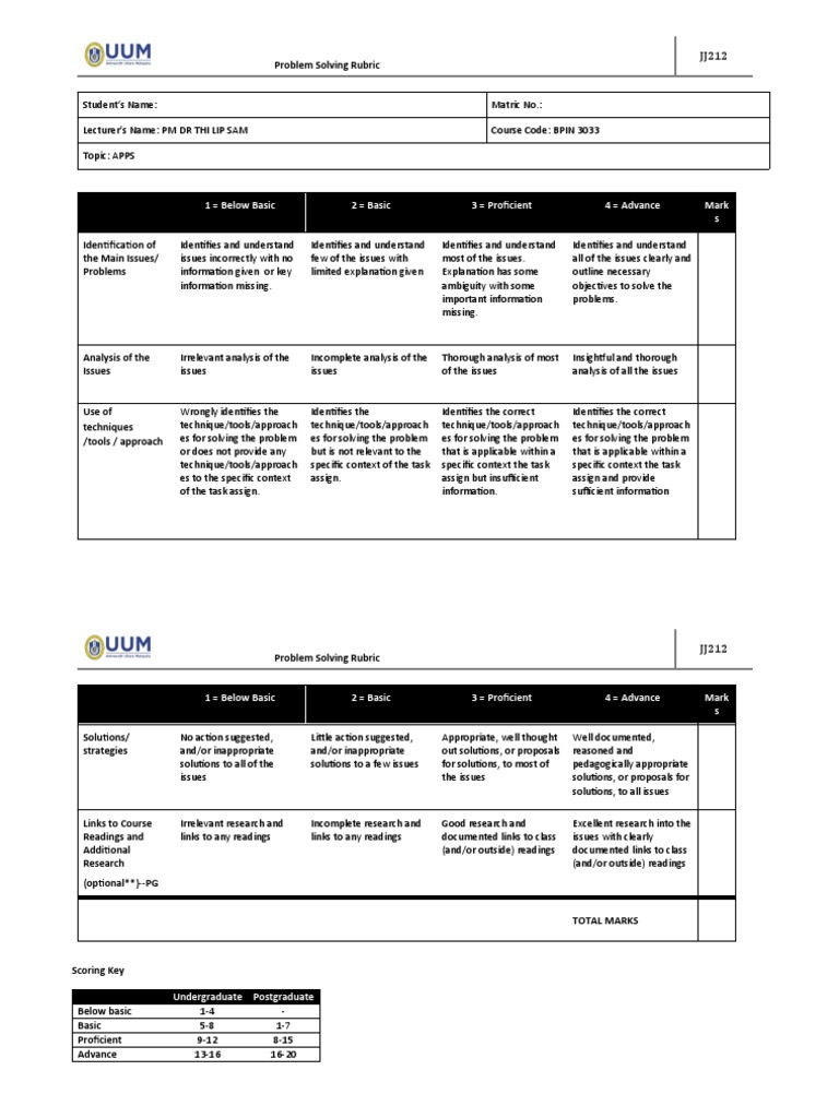 Group Project Report Rubric APP | PDF | Rubric (Academic) | Cognition