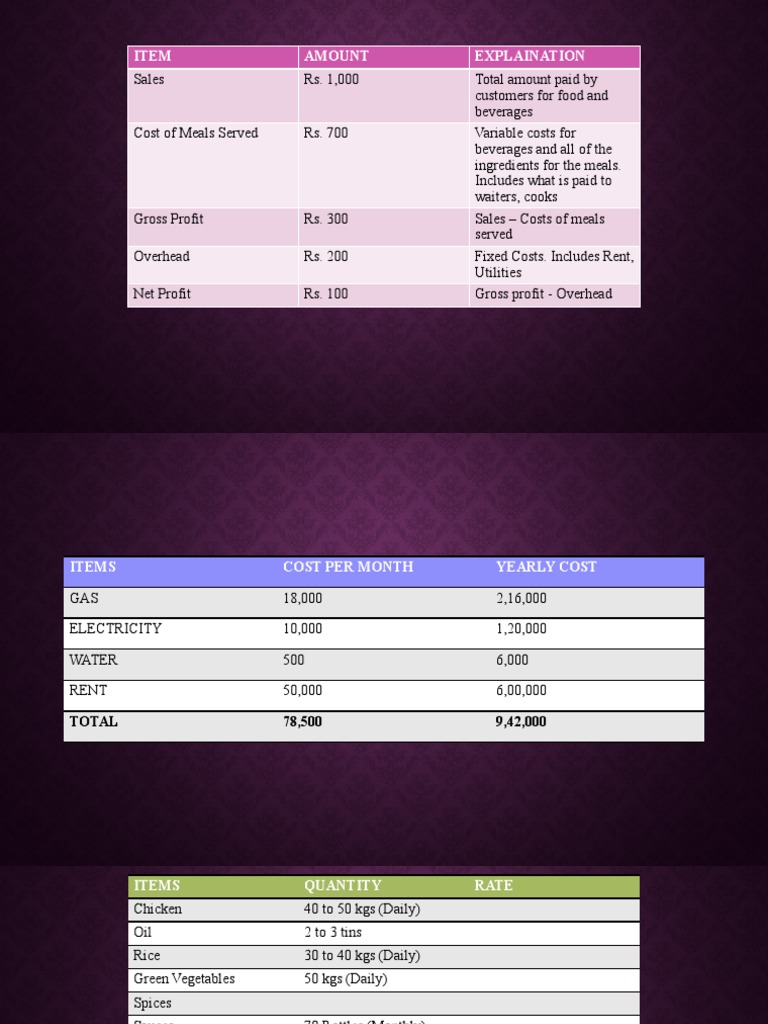 Reporting | PDF | Cooking, Food & Wine