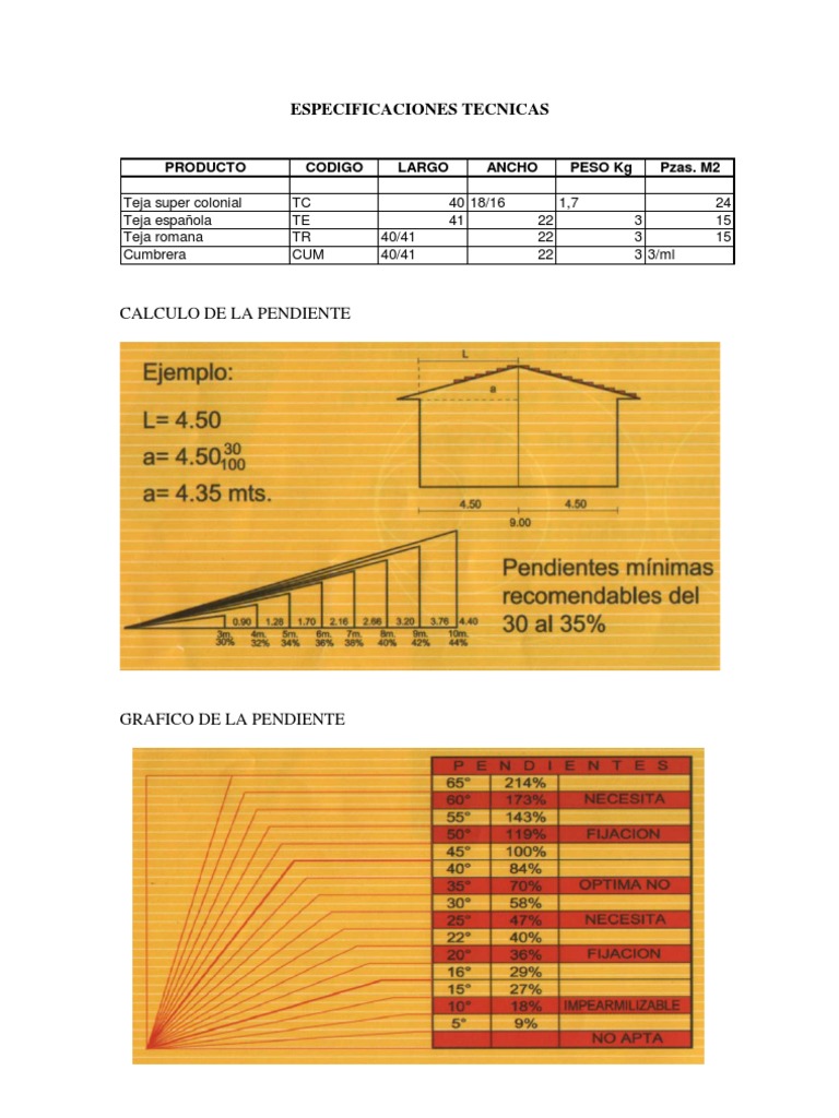 Dimensiones De Las Tejas Del Techo Tejas De Asfalto
