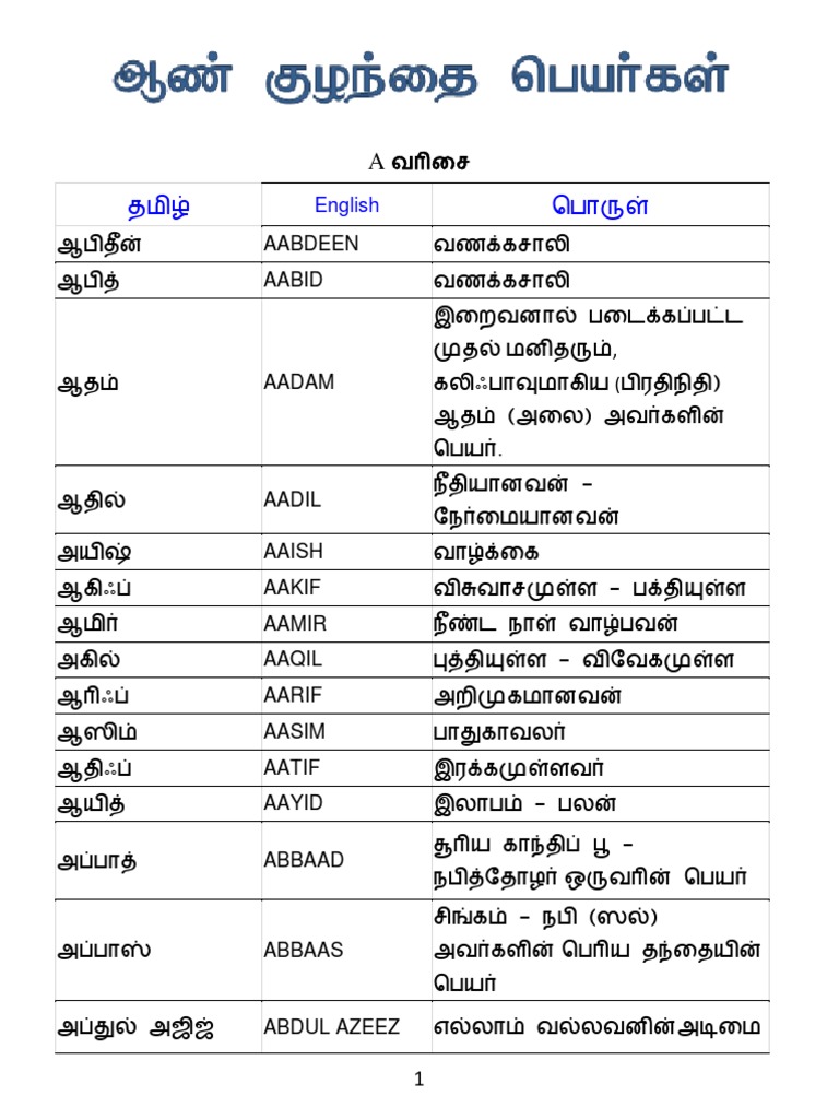 Muslim Baby Names | PDF