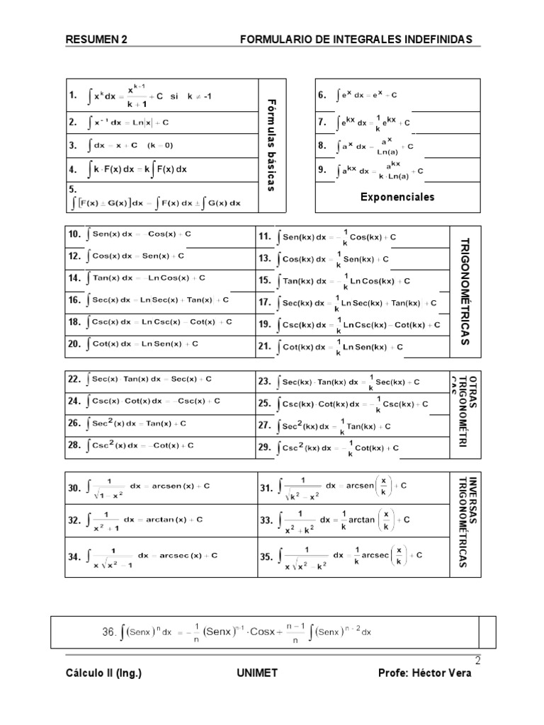 Formulario de Integrales Notables | PDF