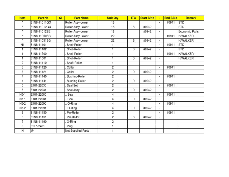 Roller Assembly Parts List with Part Numbers, Quantities, and Serial ...