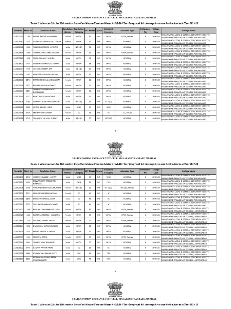 Cet Cut Off Round 2 | PDF