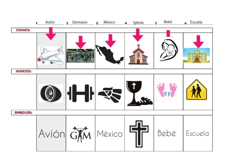 Ejercicio Simbolo Icono Indicio | PDF