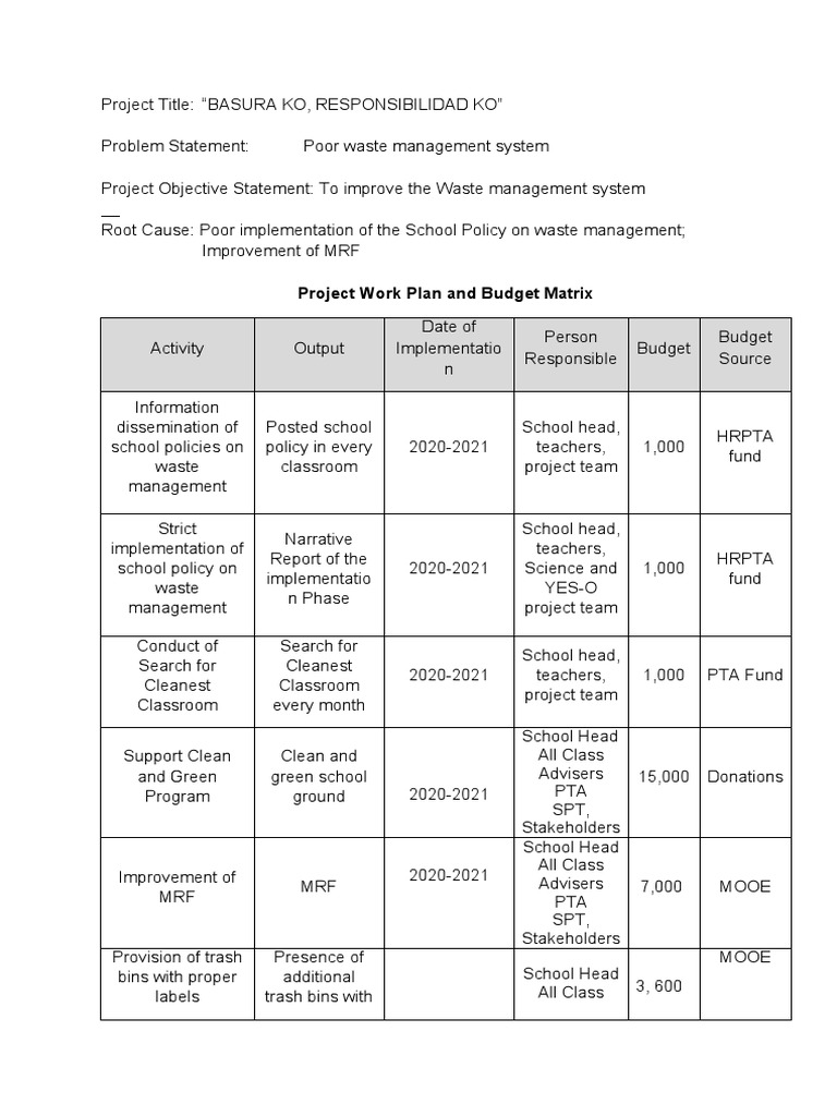 Project Work Plan and Budget Matrix | PDF | Waste Management | Environment