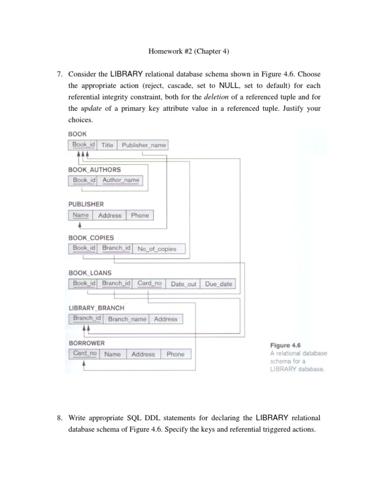 Library Database Schema DDL and Queries | PDF | Relational Database | Sql