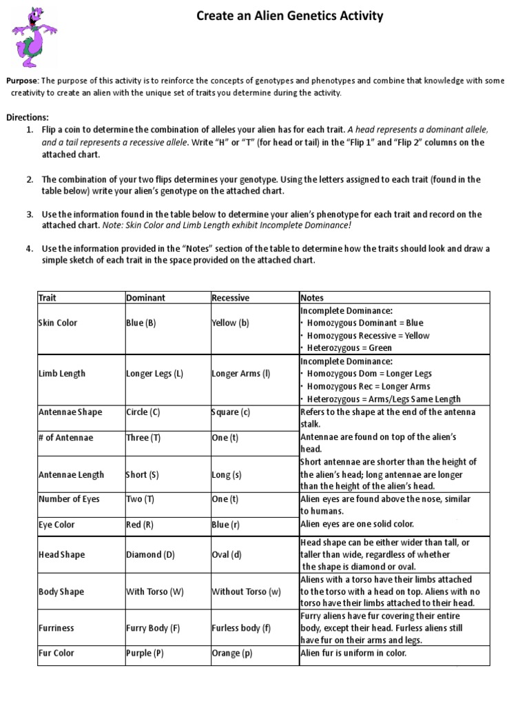 Create A Alien Family | PDF | Dominance (Genetics) | Zygosity