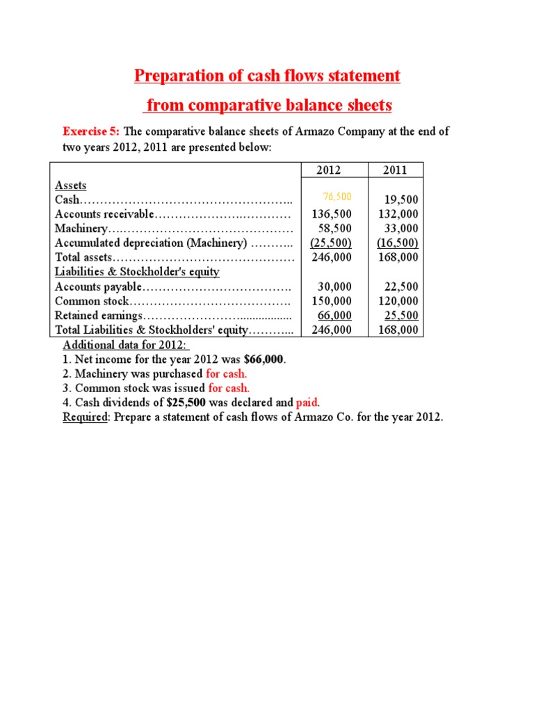 The Impact of IFRS on Financial Statement Preparation | PDF | Cash Flow ...
