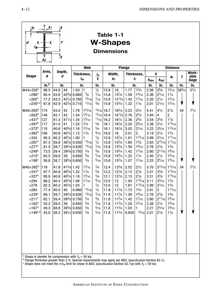 Tabla 1-1 (W Shapes) | PDF | Mechanical Engineering