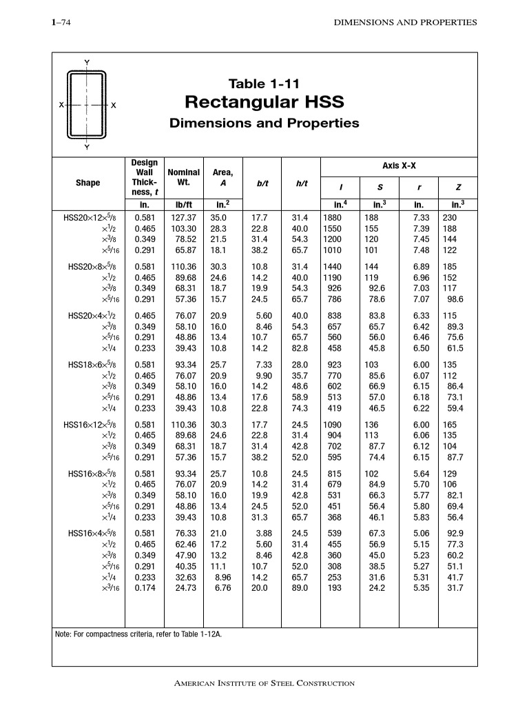 Tabla 1-11 (HSS Shapes) | PDF