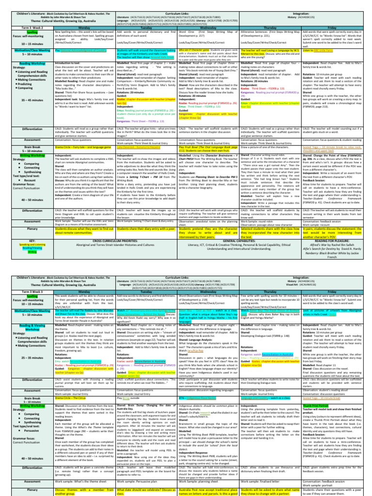 Literacy Plan Template - Week One | PDF | Reading Comprehension | Cognition