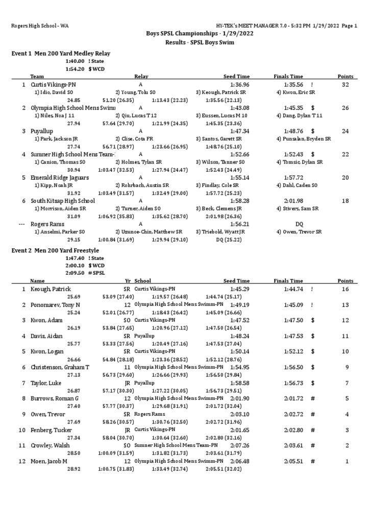 2022 Boys SPSL Meet Results | Download Free PDF | Individual Sports ...