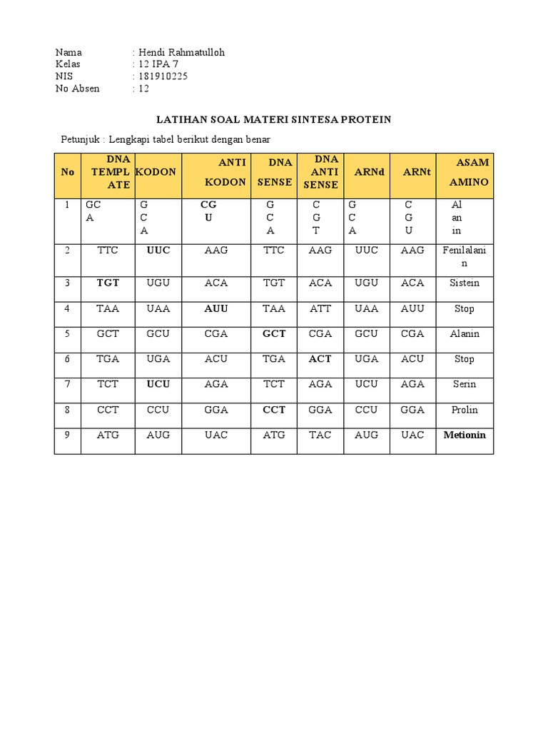 Latihan Soal Materi Sintesa Protein 3 | PDF