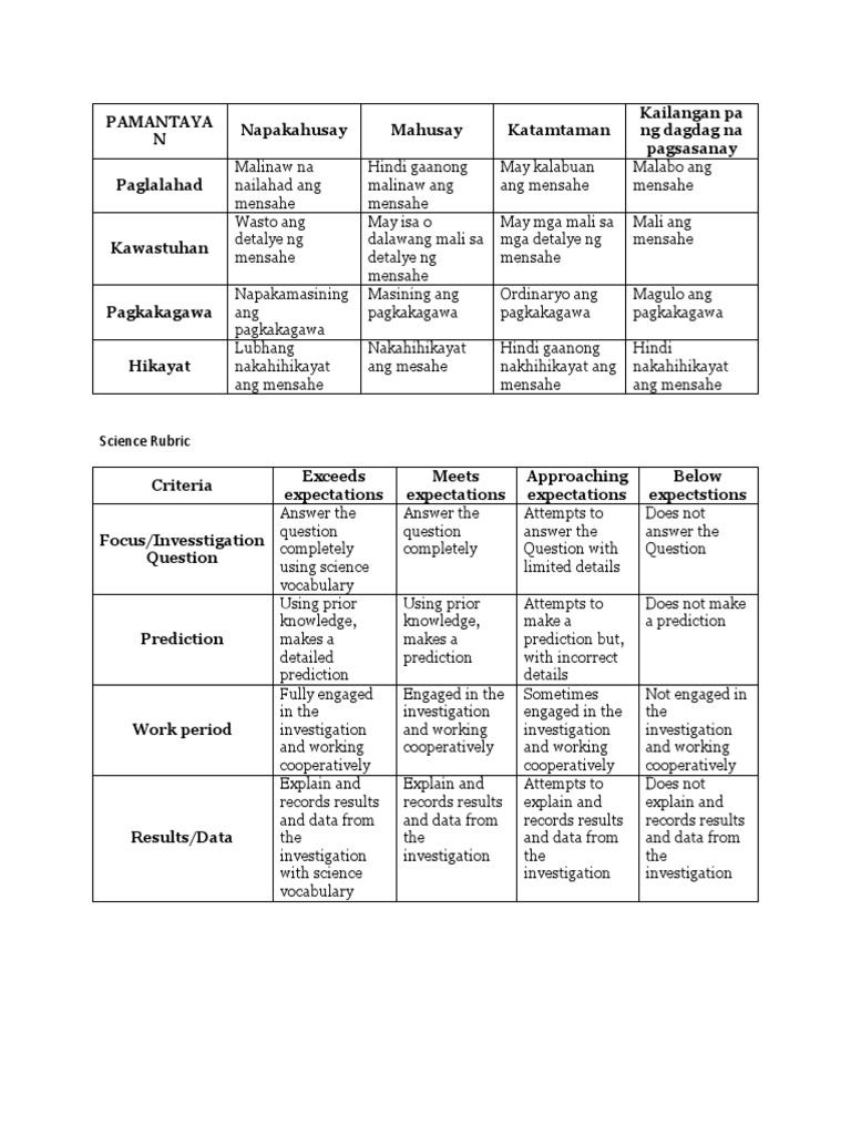 Pamantayan | PDF