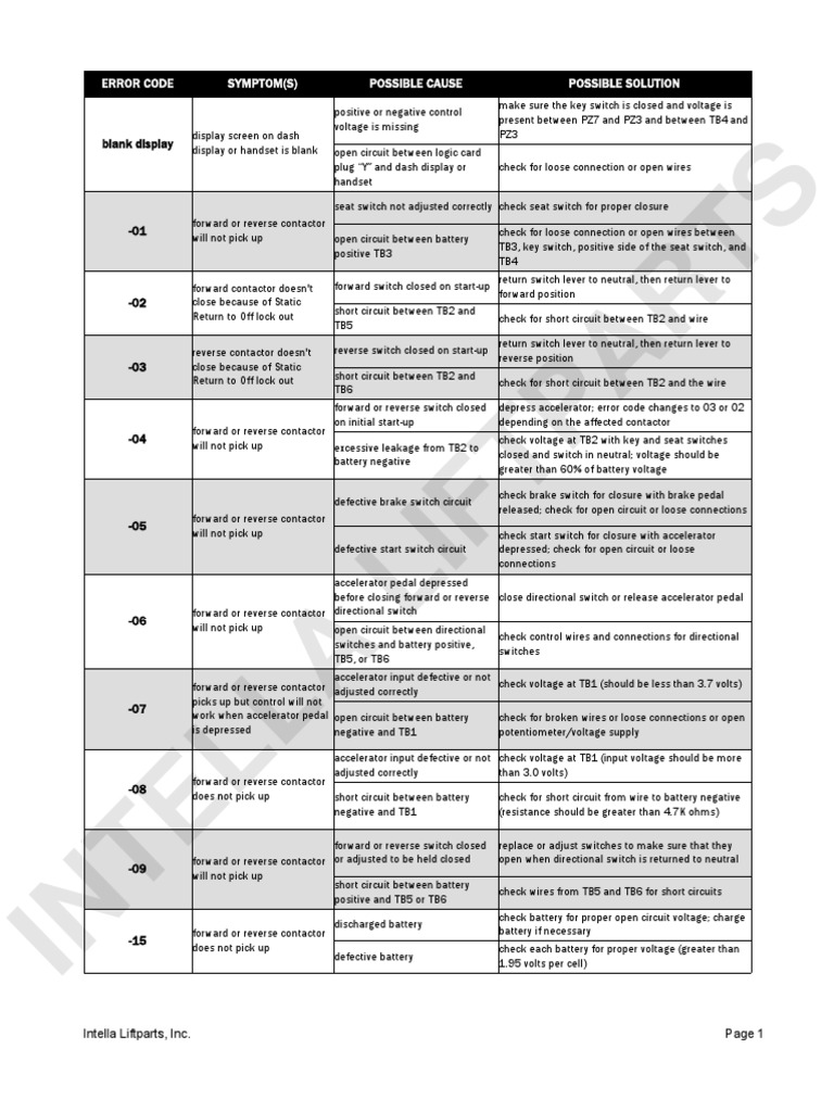 GE EV100 Error Codes by Intella Liftparts | PDF | Switch | Electric Motor