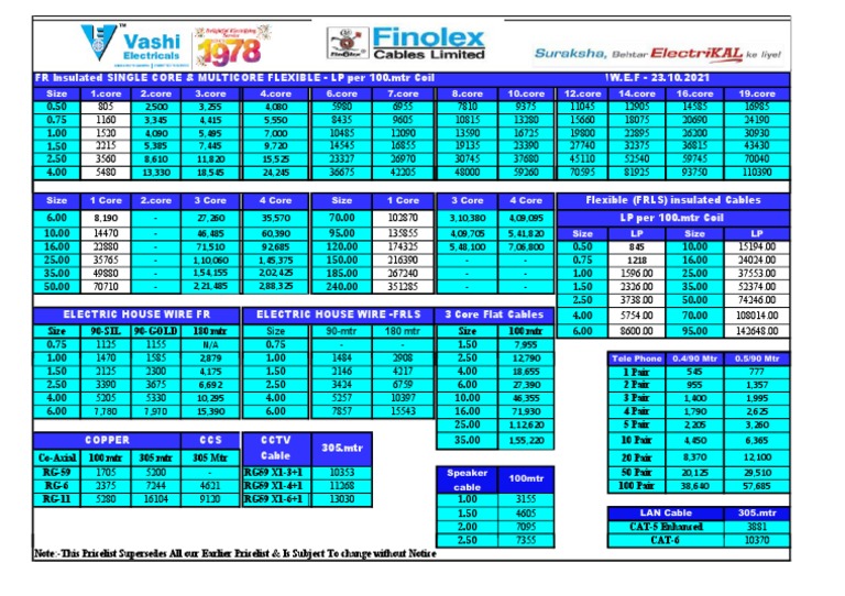 Electrical Wires - Cables - Pricelist 2021 | PDF | Wire | Electrical ...