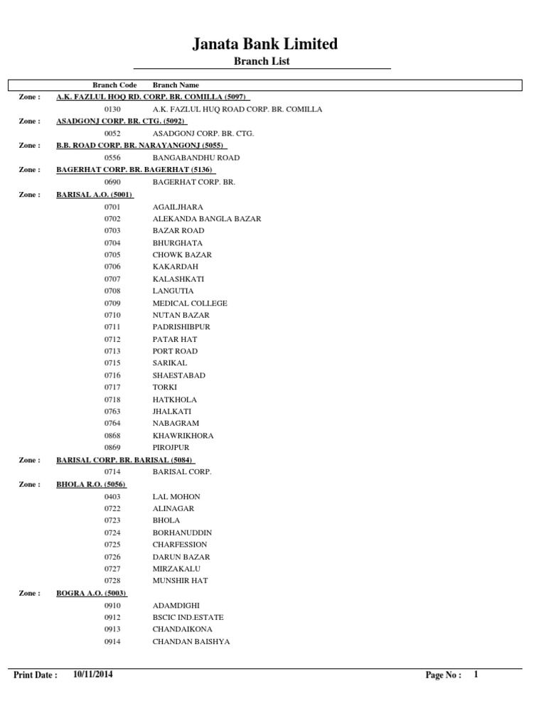 Janata Bank Limited: Branch List | PDF | Bangladesh