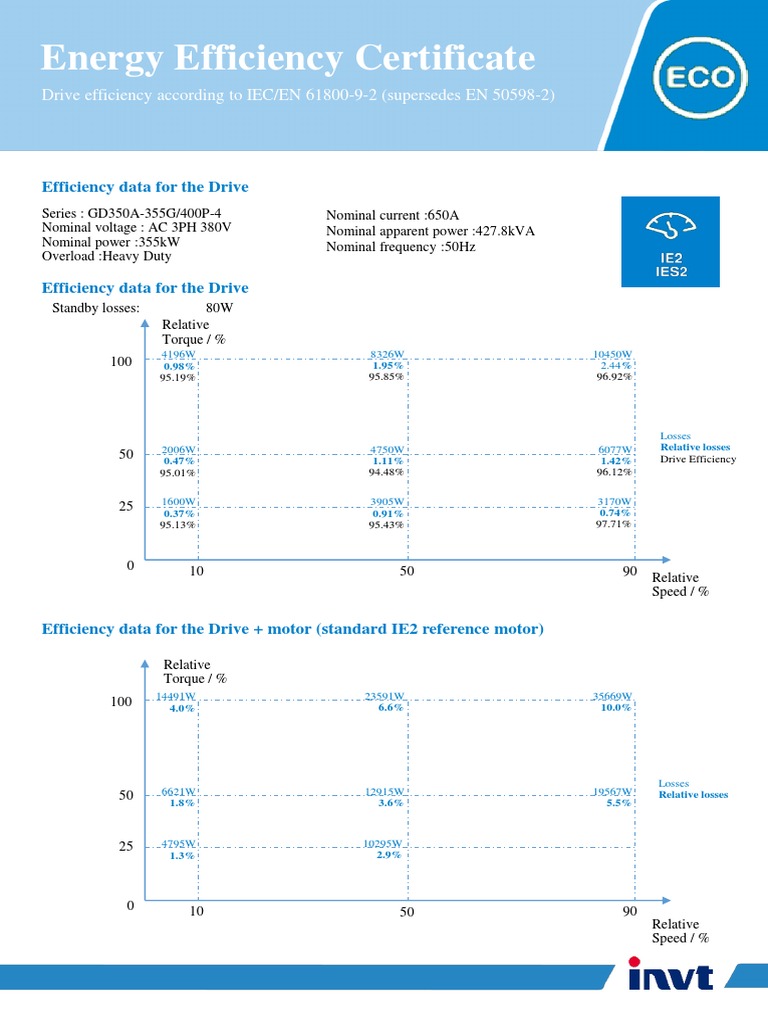 Energy Efficiency Certificate: Efficiency Data For The Drive | PDF