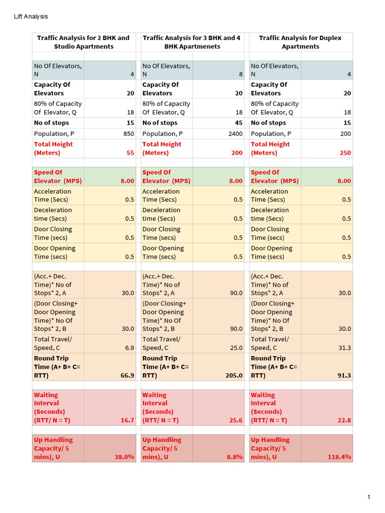 Lift Analysis Example | PDF | Elevator | Acceleration