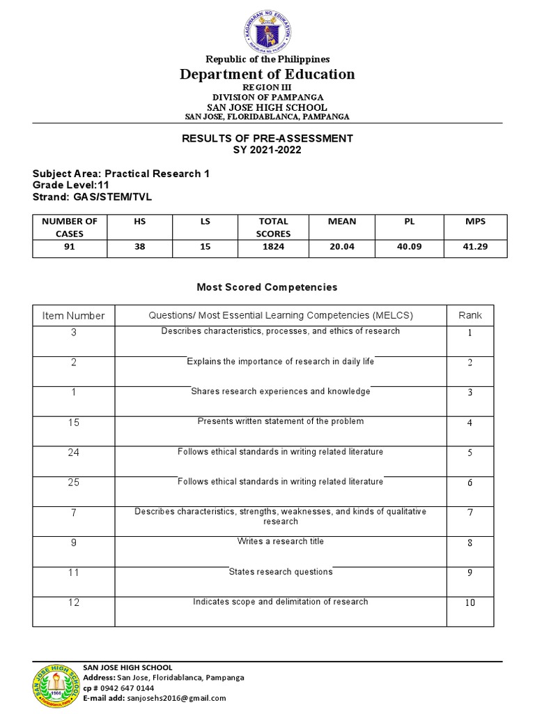 Department of Education: Republic of The Philippines | PDF | Cognition ...