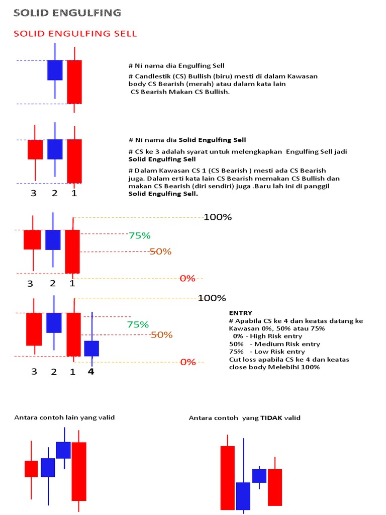 Solid Engulfing | PDF