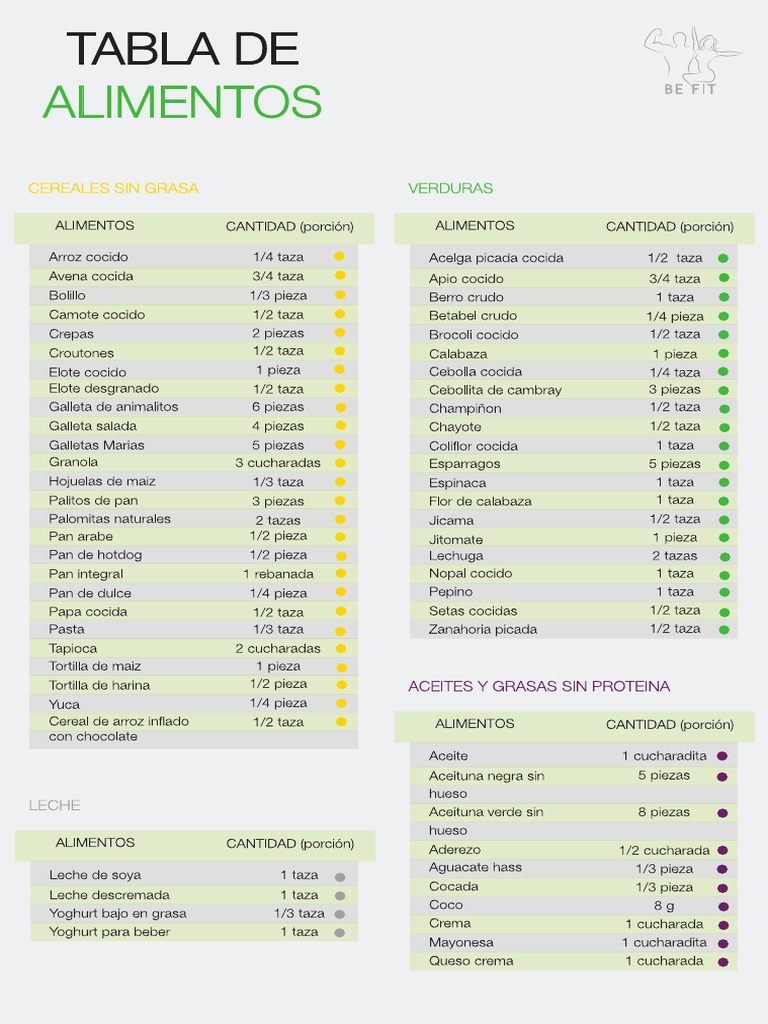 Tabla De Alimentos Pdf