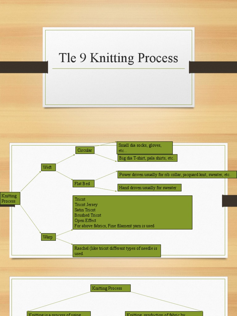 Overview of Knitting Processes | PDF | Knitting | Basic Knitted Fabrics