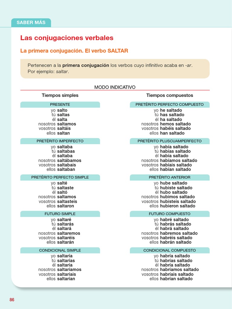 Conjugaciones verbales -ar, -er, -ir | PDF | Verbo | Conjugación gramatical