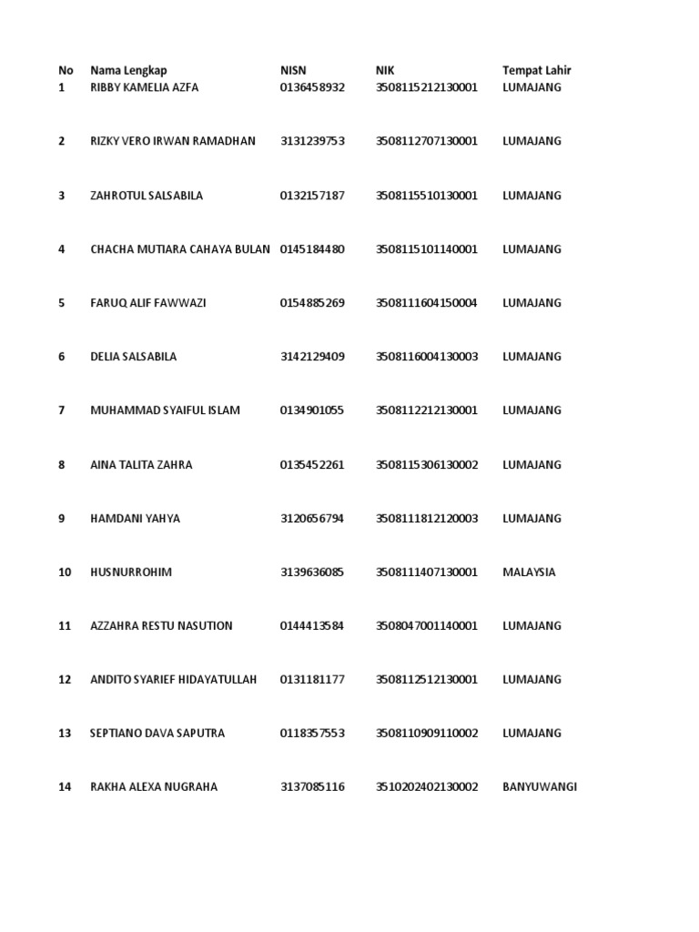Daftar Siswa 2020 2021 Genap Pdf