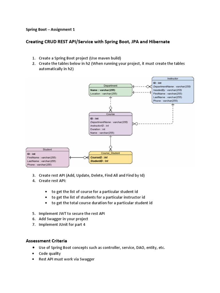 Spring Boot - Assignment 1 | PDF