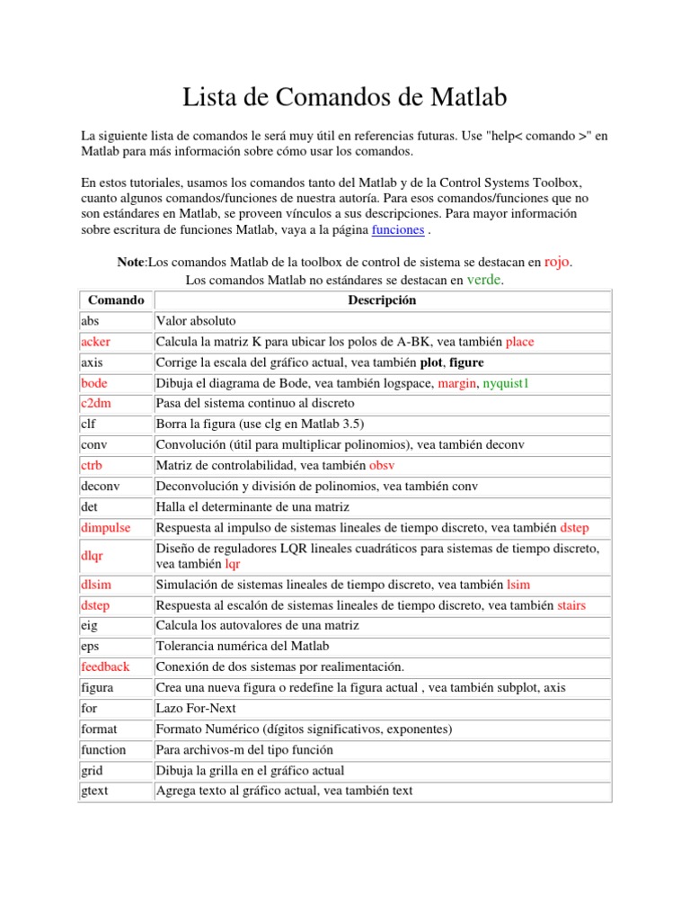 Lista De Comandos De Matlab Descargar Gratis Pdf Matriz