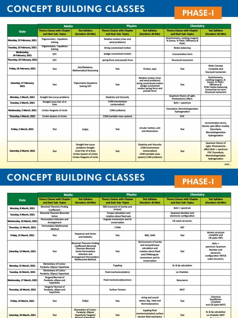 Concept Building Classes (CBC) | PDF | Ellipse | Rotation Around A ...