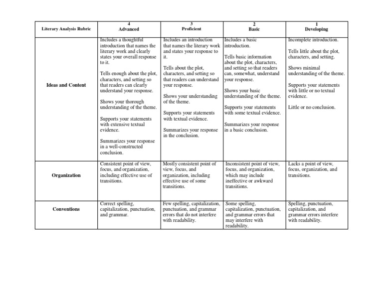 Advanced 2 Basic 1 Developing: Literary Analysis Rubric 4 3 Proficient ...
