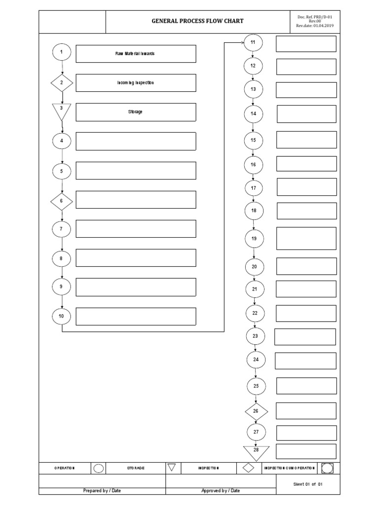 Process Flow Diagram Documentation Guidelines Pie 001 What I